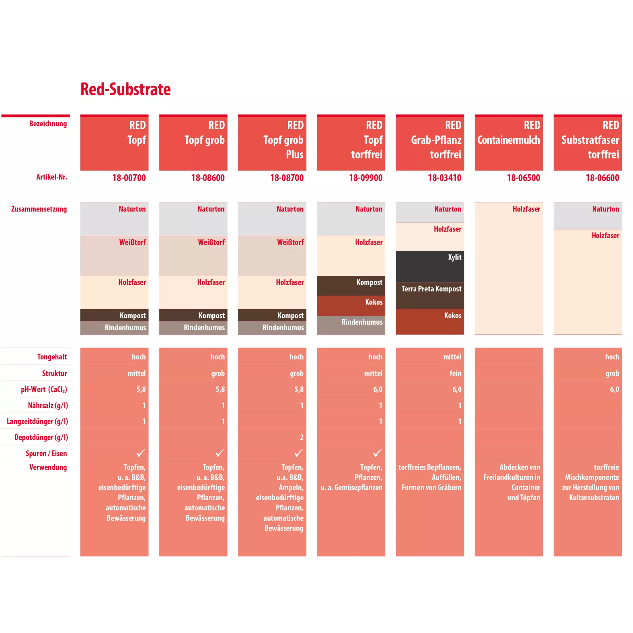 PATZER SUBSTRATE Red - PATZER ERDEN